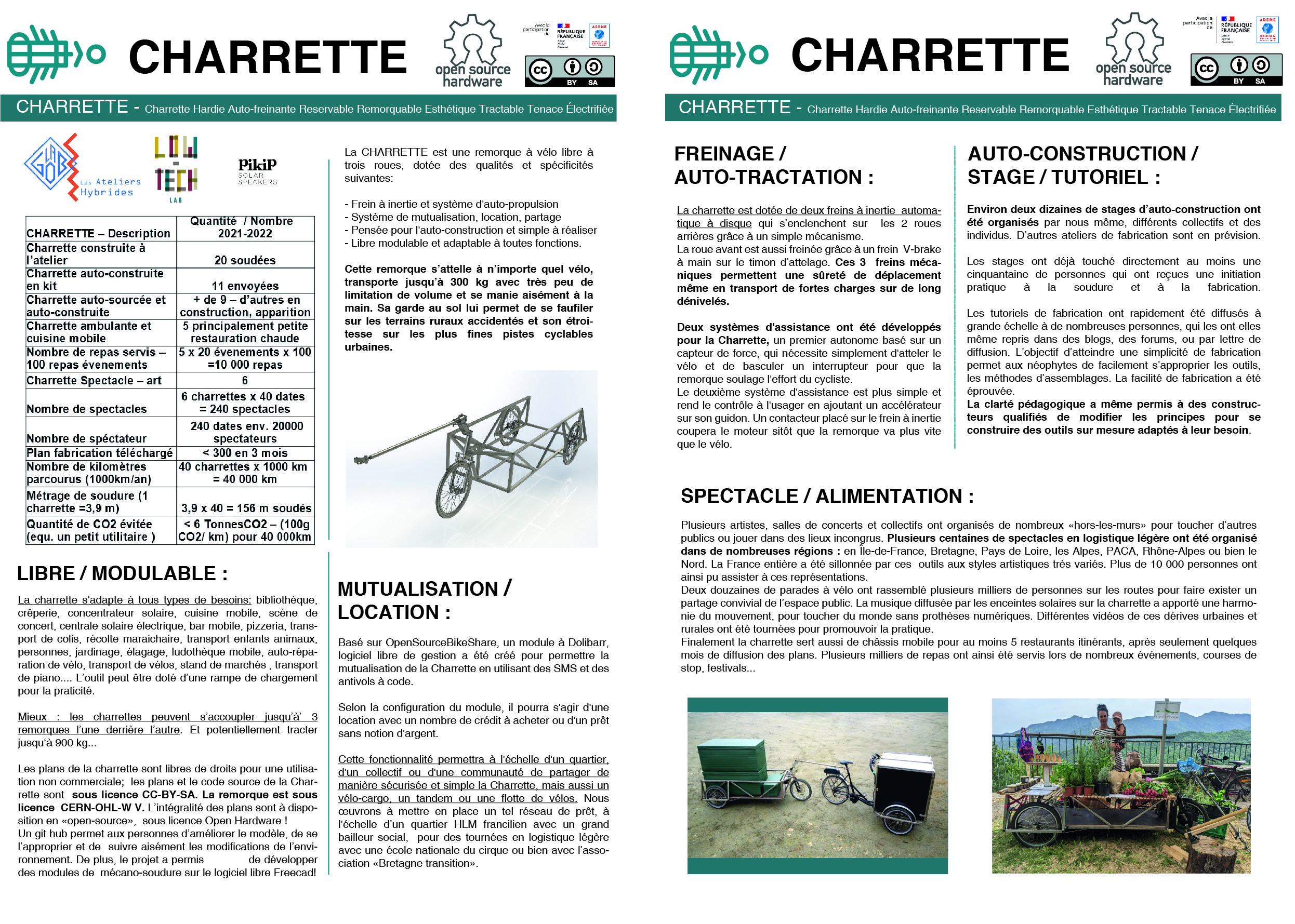 CHARRETTE, une remorque à vélo libre
